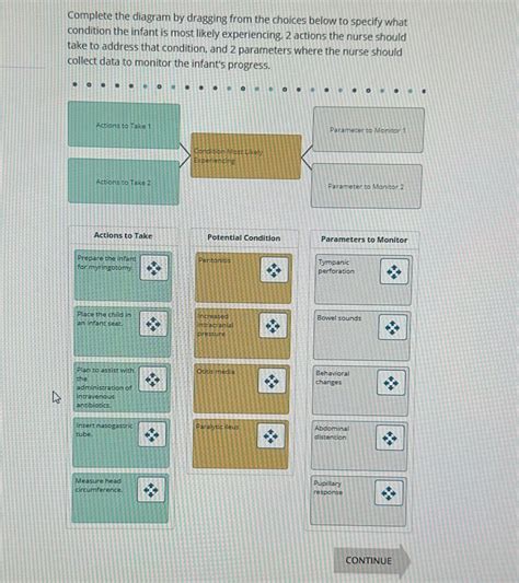 Complete The Diagram By Dragging From The Choices