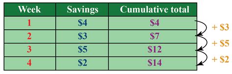 Cumulative Frequency Cuemath