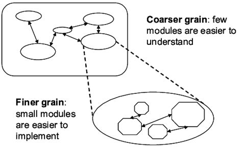 An Illustration Of Hierarchical Decomposition Download Scientific