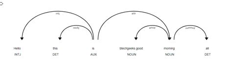 Python Dependency Parsing Btech Geeks