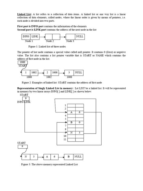 Linked List In Dsa Pdf