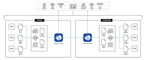 Secure Multi Cloud Networking The Key To Hybrid Multi Cloud And Edge