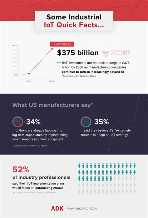 Interested In Manufacturing IoT Here Are IIoT Applications ADK Group