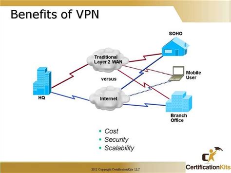 Cisco CCNA Wide Area Networks WANs Part I
