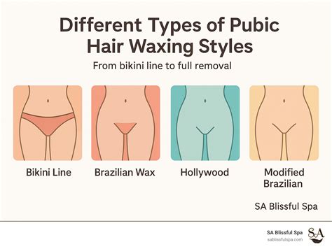 Cost Of Waxing Pubic Hair 10 Powerful Savings In 2025