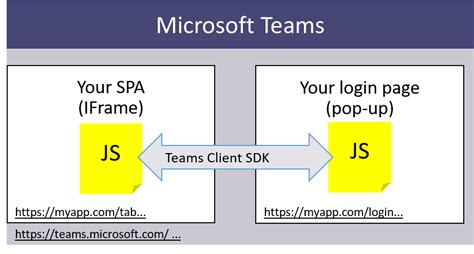 Calling Microsoft Graph From Your Teams Application Part 3 Tabs