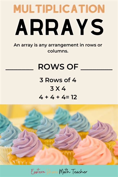 Whats A Multiplication Arrays Math Definition And Fun Activities To