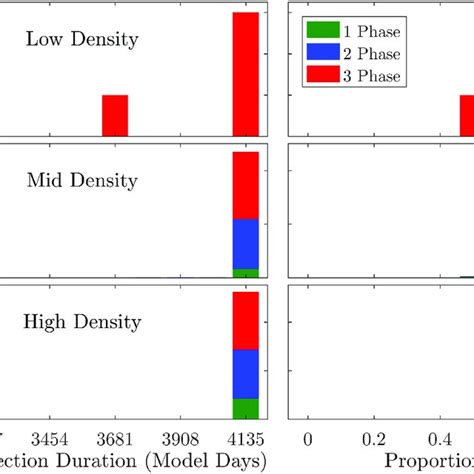 Right Censored Histograms Showing Distribution Of Dependent Variables Download Scientific