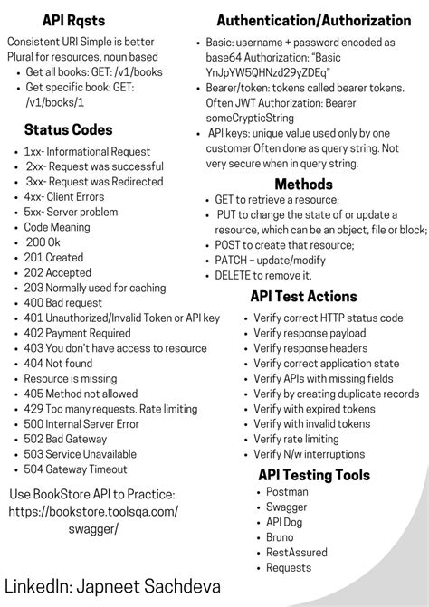 Japneetsachdeva Japneet Sachdeva