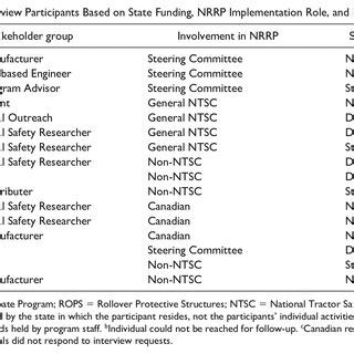Visualization Of The NRRP Implementation In Terms Of The CFIR Note Download Scientific