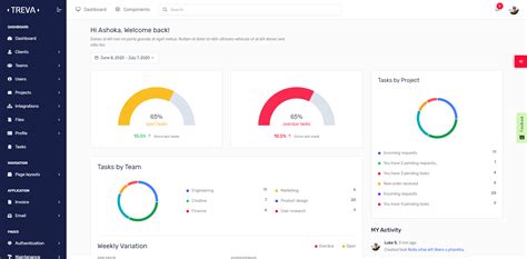 Top Free And Premium Bootstrap UI Kit