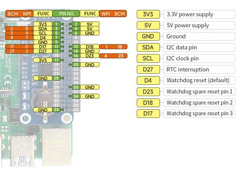 RTC WatchDog HAT B za Raspberry Pi DS3231SN RTC čip malina314