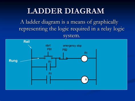 Introduction To Ladder Diagrams