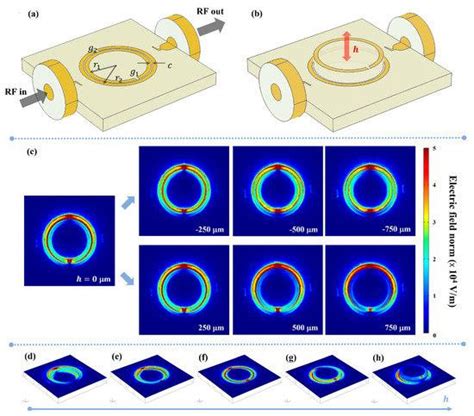 Omnics Research Group On Linkedin Reconfigurable Split Ring Resonators