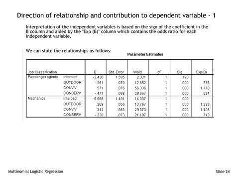ppt multinomial logistic regression a problem in personnel classification powerpoint