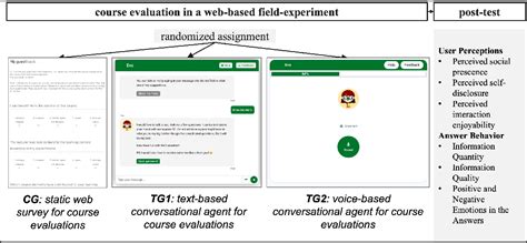 Figure 1 From Designing Conversational Evaluation Tools Semantic Scholar