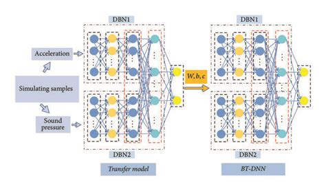 The Architecture Of Transfer Learning Download Scientific Diagram