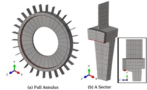 Finite Element Model A Full Annulus Of The Blisk And Ring Damper