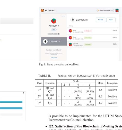 Interface For Other E Voting System Download Scientific Diagram