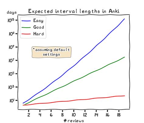 What Is The Best Way To Use Anki For Learning Languages Anki