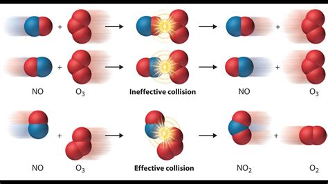 the collision theory youtube