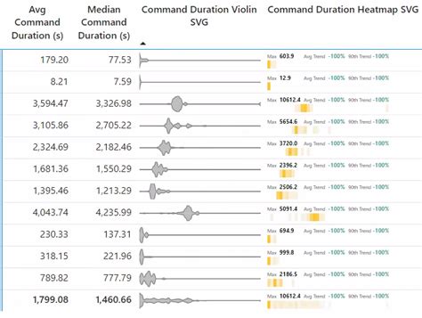 Svg Violin Plot Evaluation Context