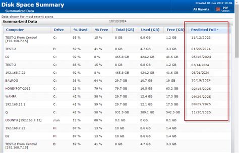 Server Monitor Windows Linux Server Monitoring Software