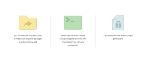 Collaborative Coding Tools For Remote Pair Programming SitePoint