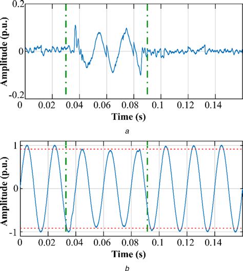 Real Signal From Pv Generation With Sag A Rfc Signal B Raw Signal