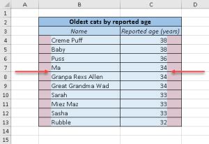 How To Indent Cell Data In Excel Spreadsheet Daddy