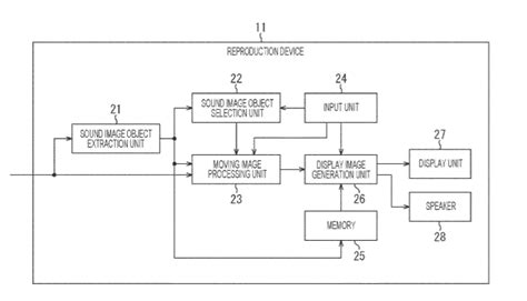 Sony Patent Information Processing Device And Method And Program Nweon Patent