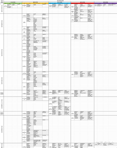 项目管理的5大过程组 10大管理领域 47个子活动 知乎