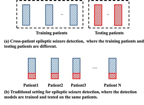 Figure 3 From Biomedical Signal Processing And Semantic Scholar