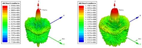the geometry of the proposed transmitarray download scientific diagram