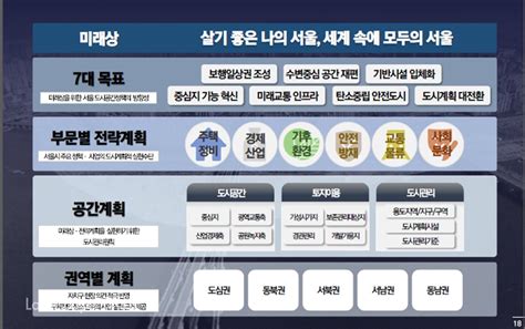 ‘35층 높이 제한 해제 등 도시공간정책 수립 서울시 ‘2040 서울도시기본계획 확정