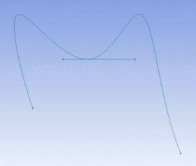 Spline