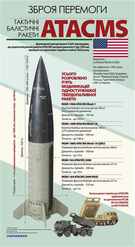 Зброя перемоги тактичні балістичні ракети Atacms