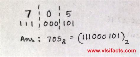 Octal To Binary Hexadecimal To Binary Conversion VLSIFacts