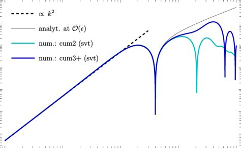 second order kernel of the tensor perturbation tij of the velocity