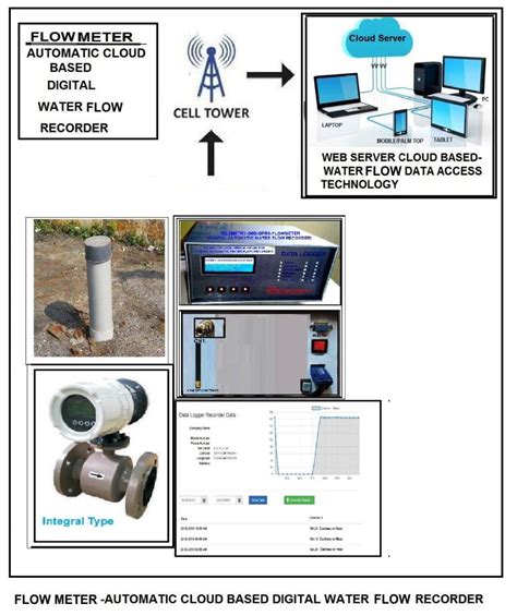 Stainless Steel Telemetry Digital Electromagnetic Water Flow Meter At Best Price In Jaipur