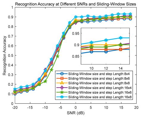 Ctrnet An Automatic Modulation Recognition Based On Transformer Cnn