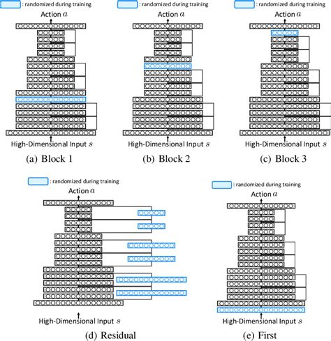 Figure 14 From A Simple Randomization Technique For Generalization In