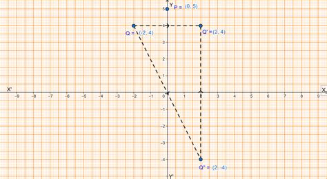 use a graph paper for this question take 10 small knowledgeboat