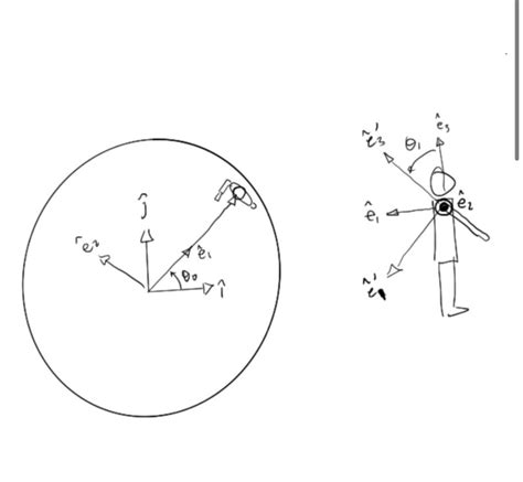Compute The Coordinate Transformation Matrices And Compute The Coordinate Transformation Matrices And