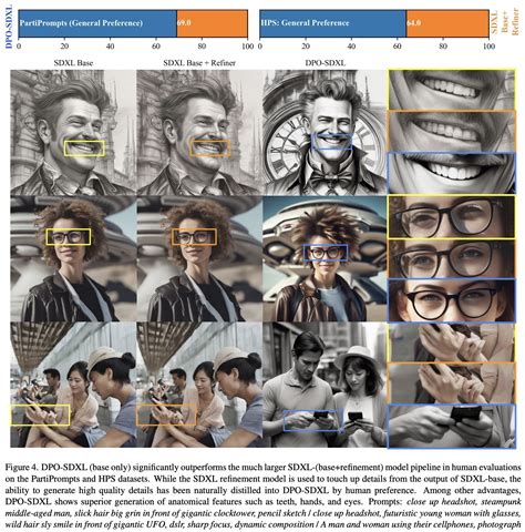 Paper Review Diffusion Model Alignment Using Direct Preference Optimization Andrey Lukyanenko