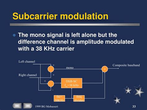 Ppt Analog Modulation Powerpoint Presentation Free Download Id 4495576
