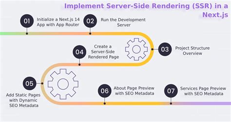 How to Implement SSR in Next.js: Guide 2025