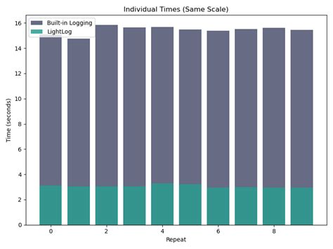 Github Misaghsoltanilightlog A Lightweight Flexible Logging Library For Python Using A C