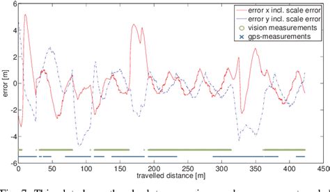 Figure 2 From A Robust And Modular Multi Sensor Fusion Approach Applied To Mav Navigation