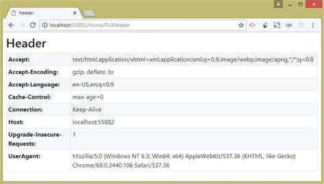 Advanced Model Binding Concepts In ASP NET Core